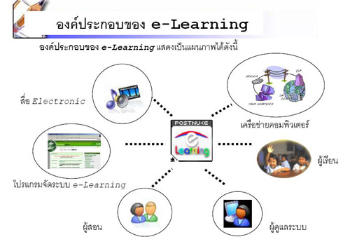 แหล่งเรียนรู้